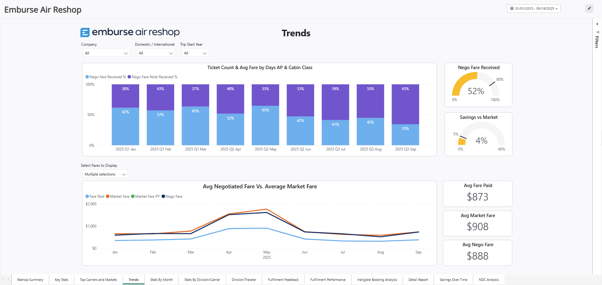 Air Reshop Dashboard Guide – Travel Analytics